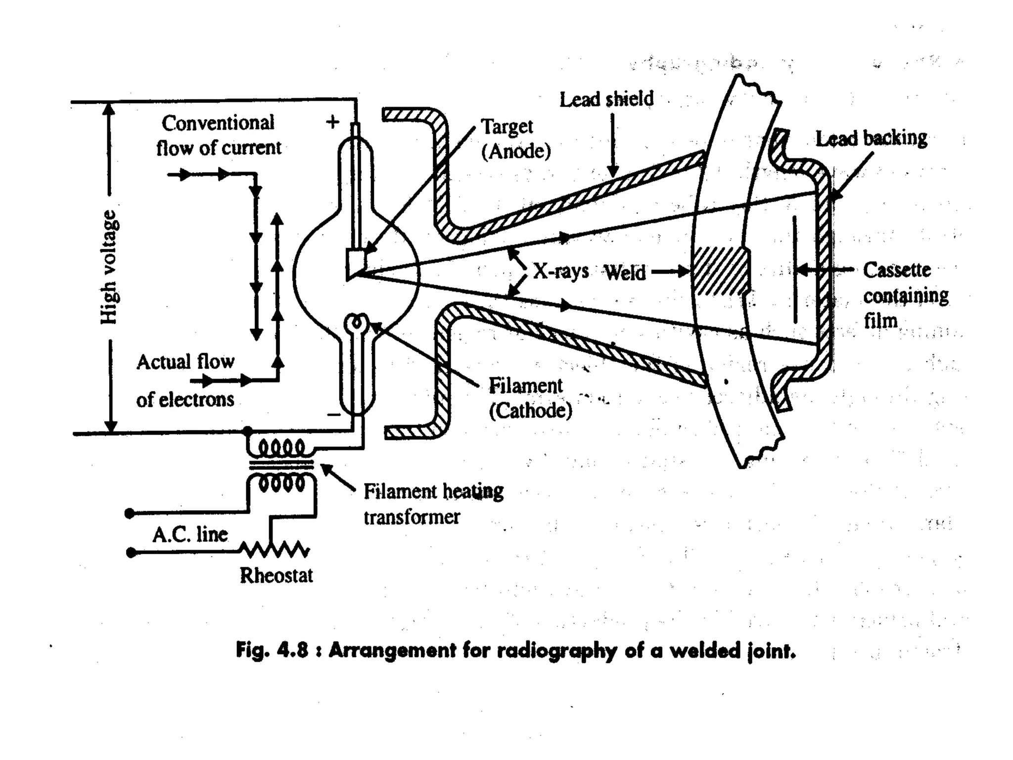 NON DESTRUCTIVE TESTING | PDF