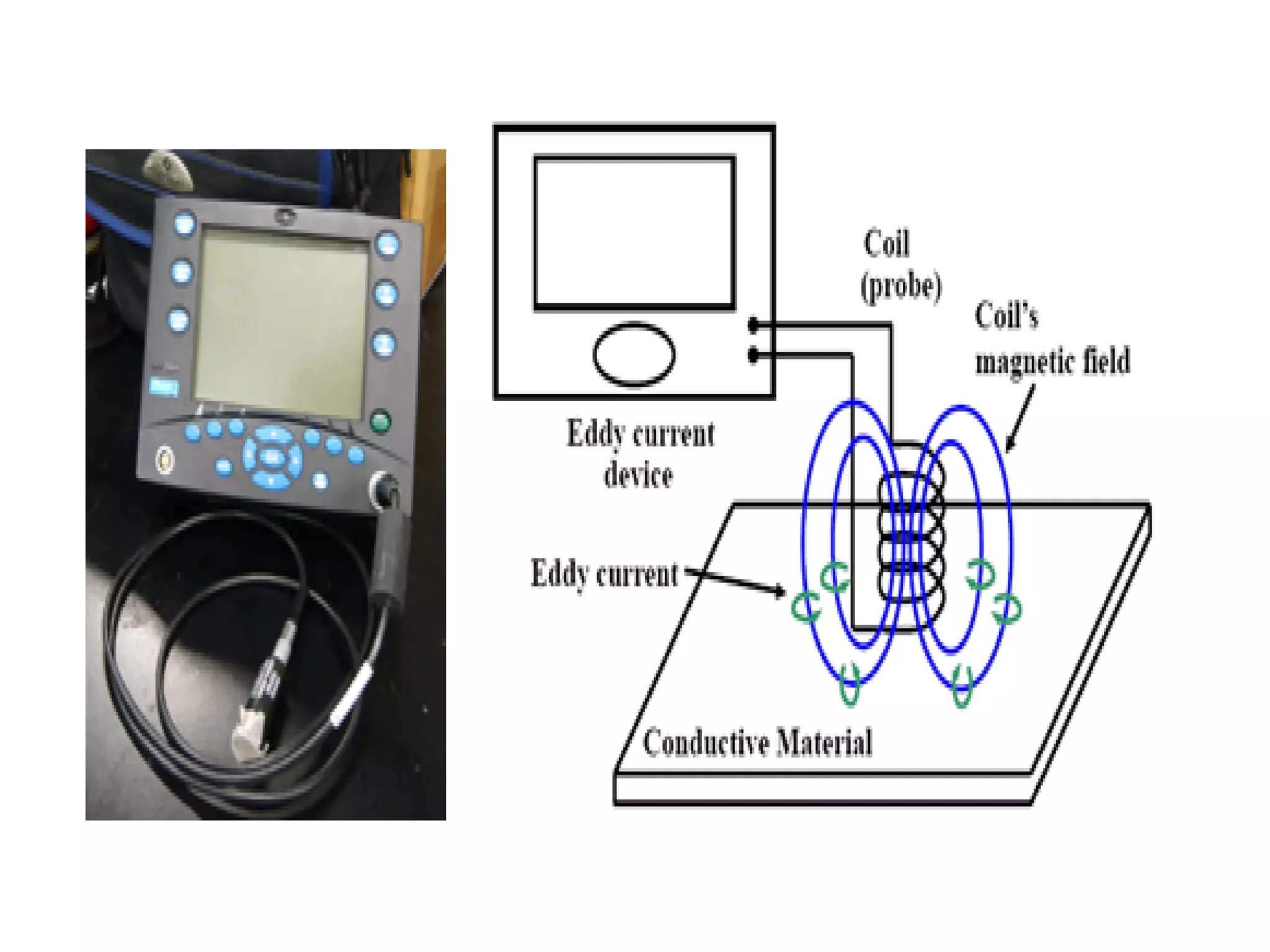 NON DESTRUCTIVE TESTING | PDF
