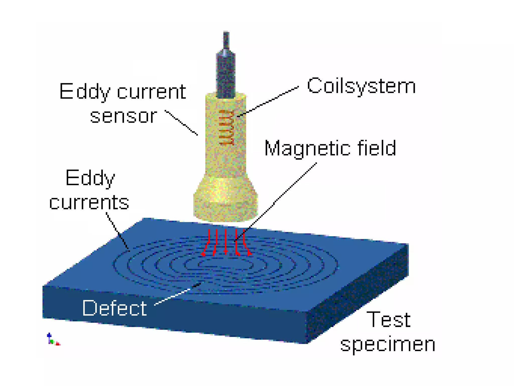 Non Destructive Testing Ppt