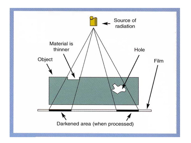 NON DESTRUCTIVE TESTING | PDF | Medical Tests | Medical Health