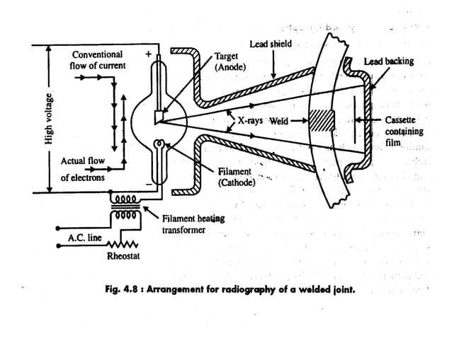 Non Destructive Testing Pdf Medical Tests Medical Health