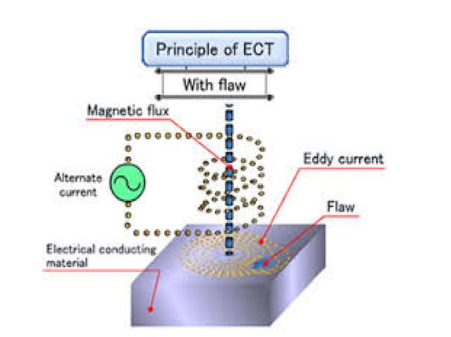 Non Destructive Testing Pdf Medical Tests Medical Health