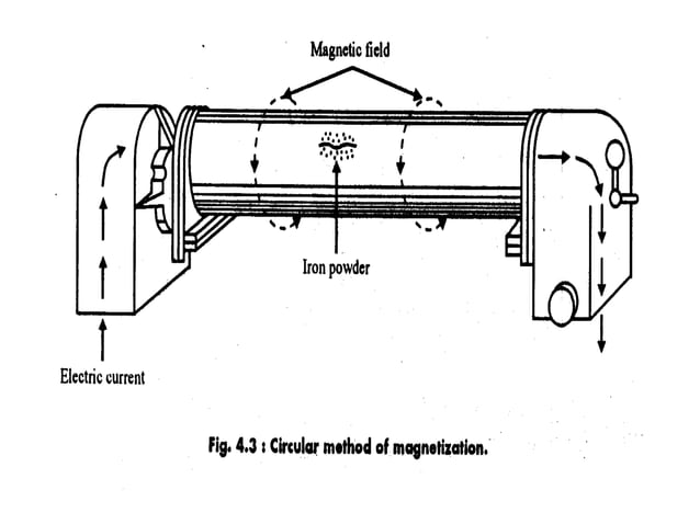 NON DESTRUCTIVE TESTING
