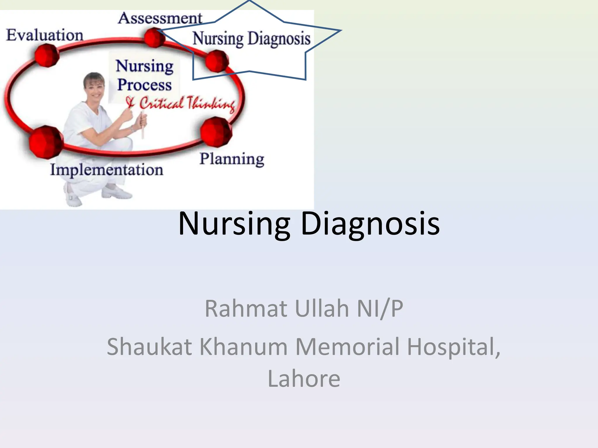 The Functional Health Patterns: Nursing Diagnosis.ppt | Physical ...