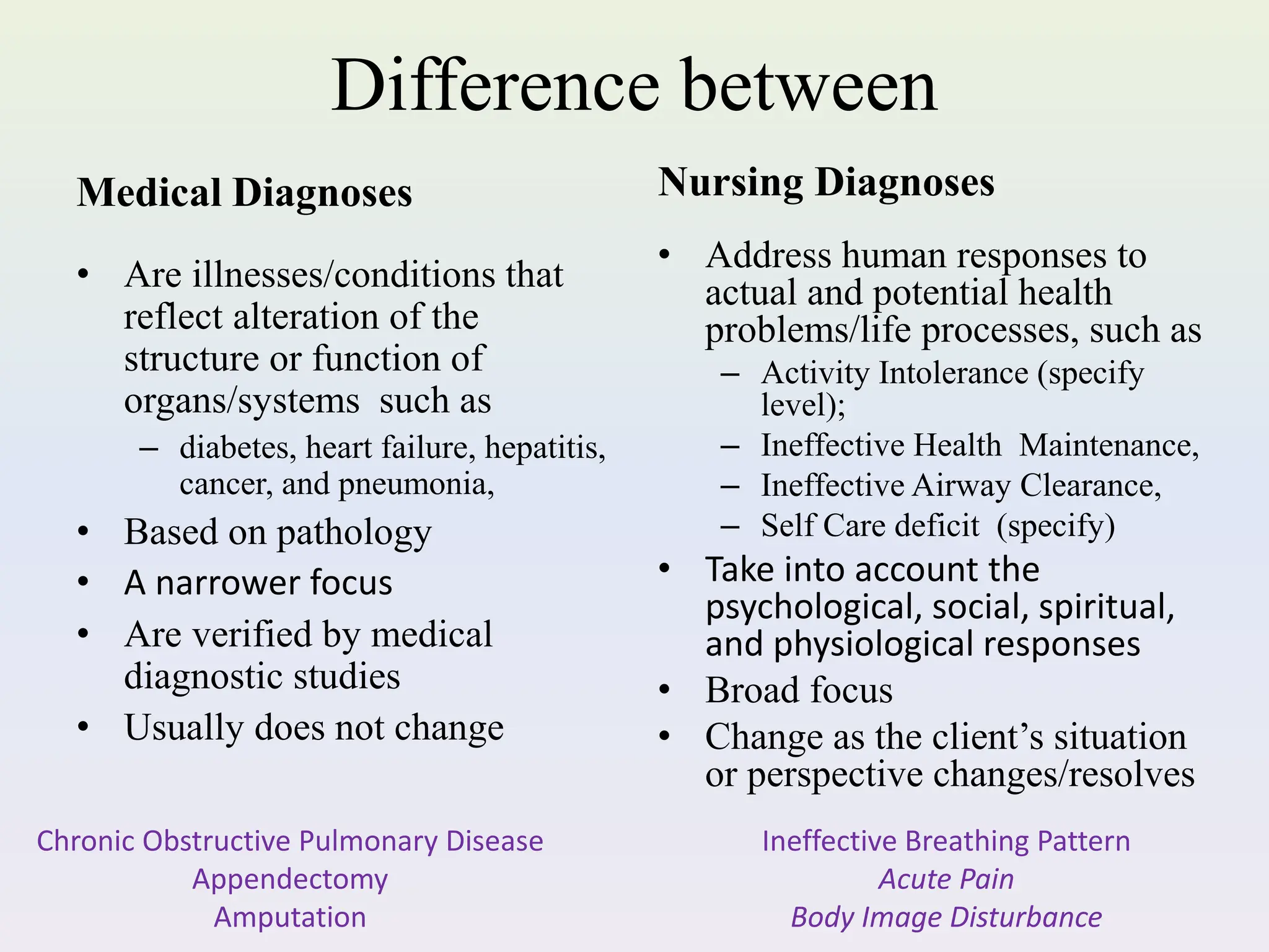 The Functional Health Patterns: Nursing Diagnosis.ppt | Physical ...