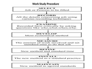 operation management unit3 full detailed explanation.pptx