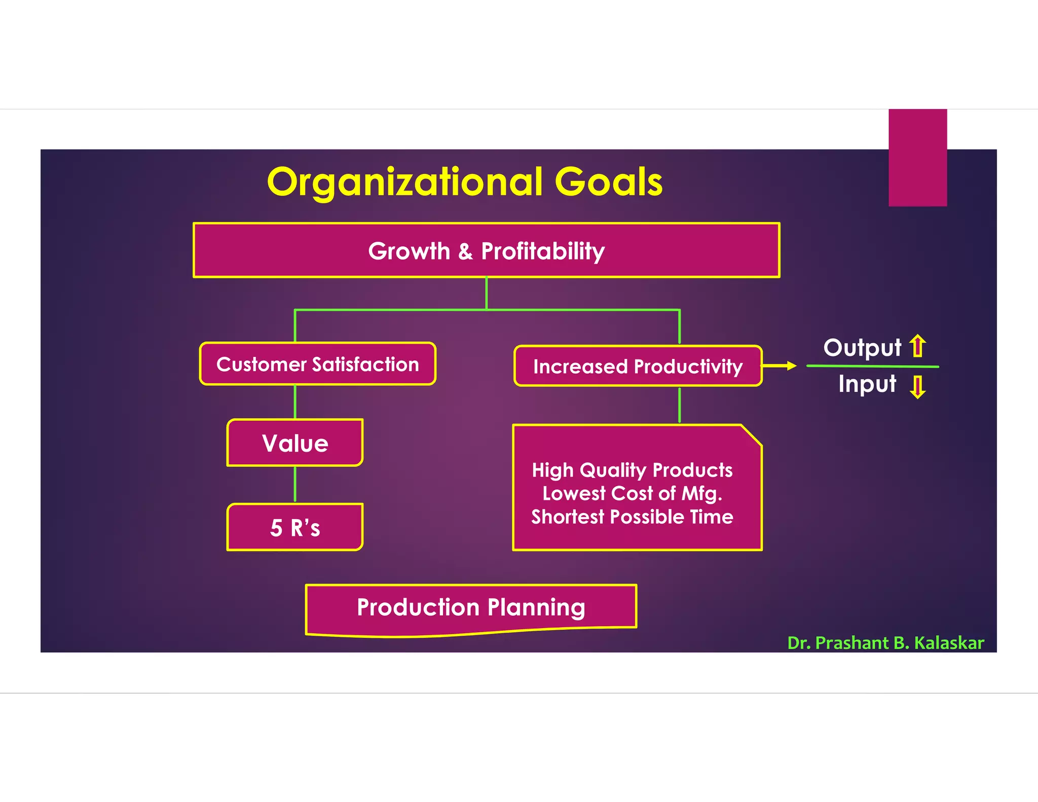 Production Planning & Control | PDF