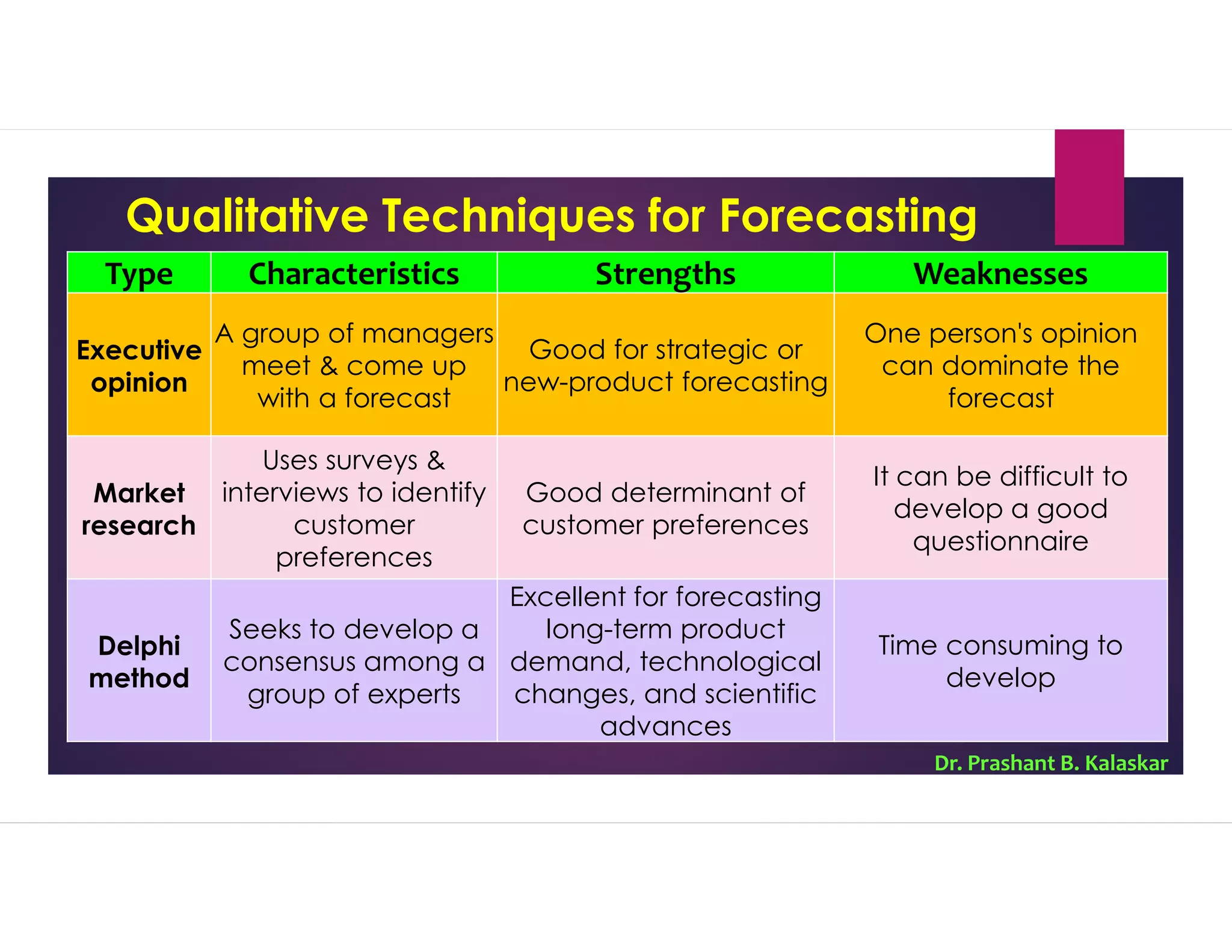 Production Planning & Control | PDF