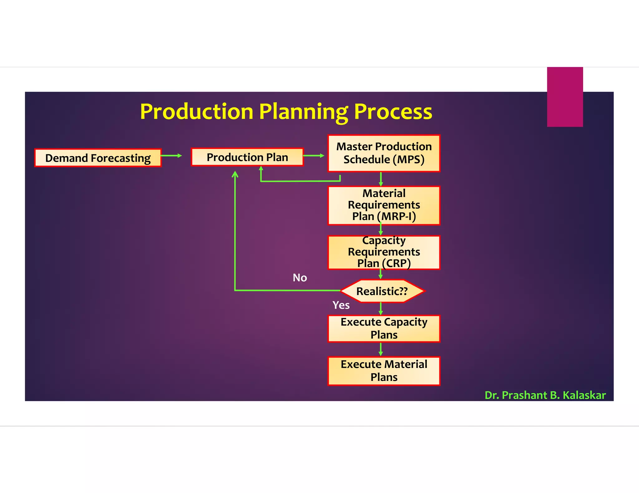 Production Planning & Control | PDF
