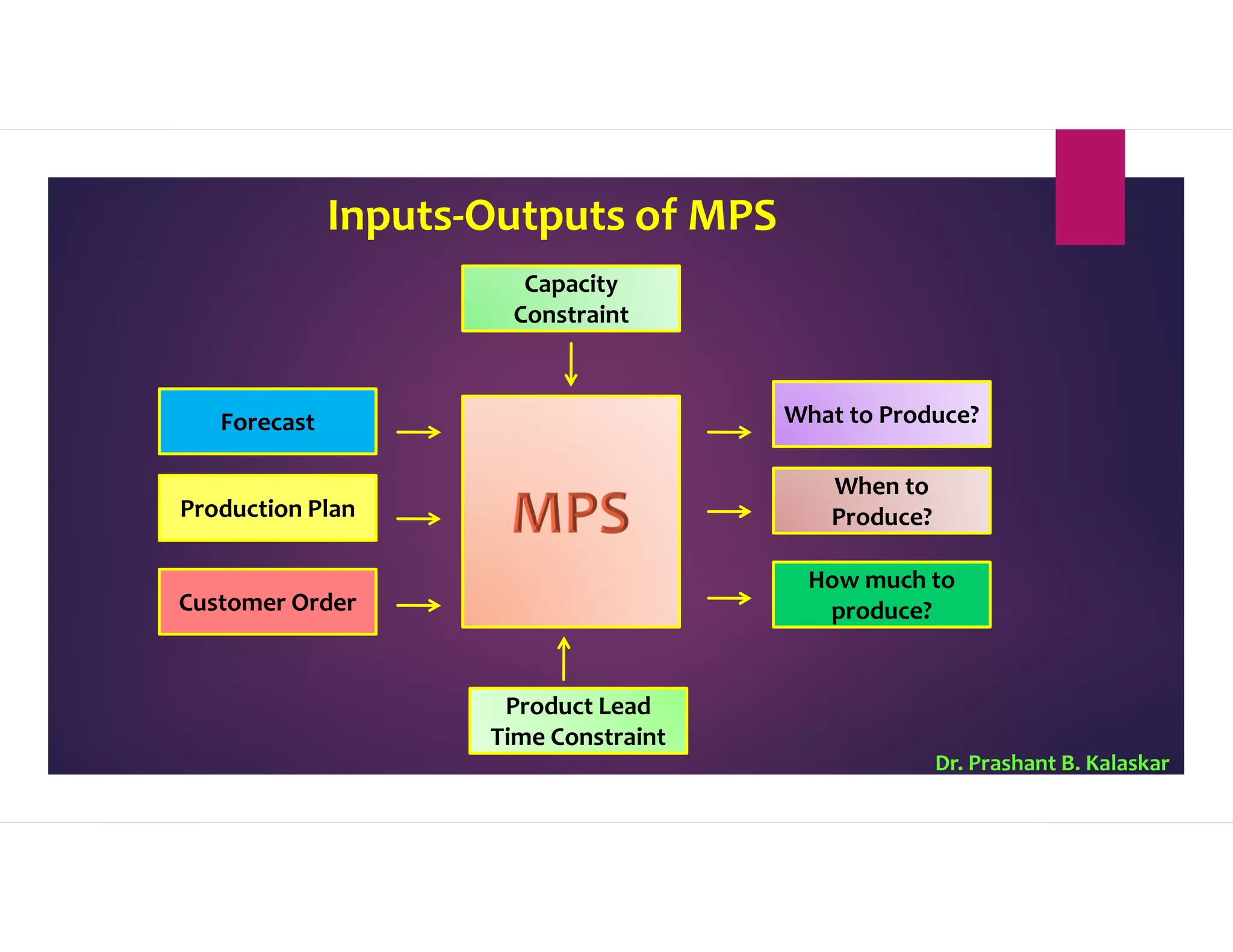 Production Planning & Control | PDF