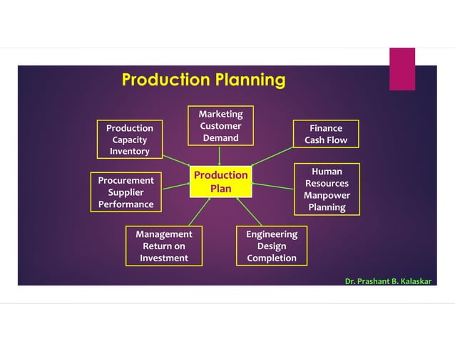 Production Planning & Control | PDF