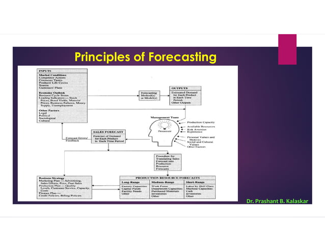 Production Planning & Control | PDF