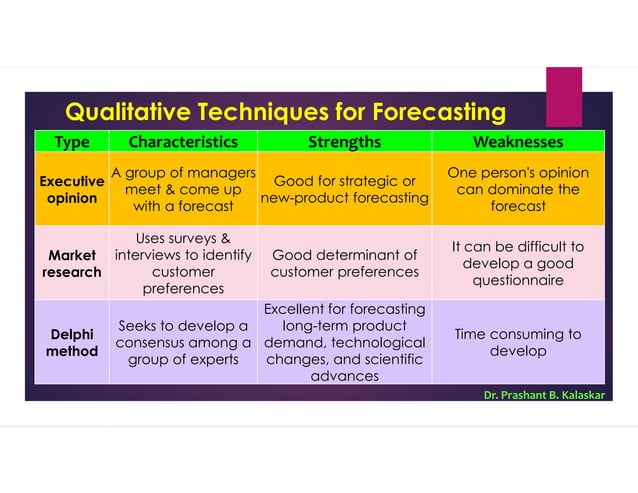 Production Planning & Control | PDF