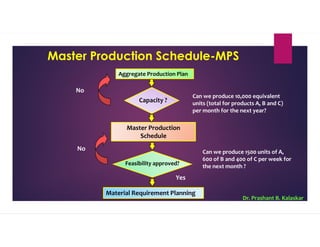 Production Planning & Control | PDF