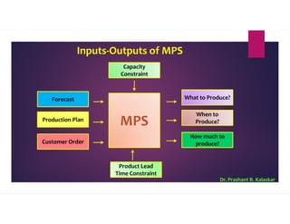 Production Planning & Control | PDF