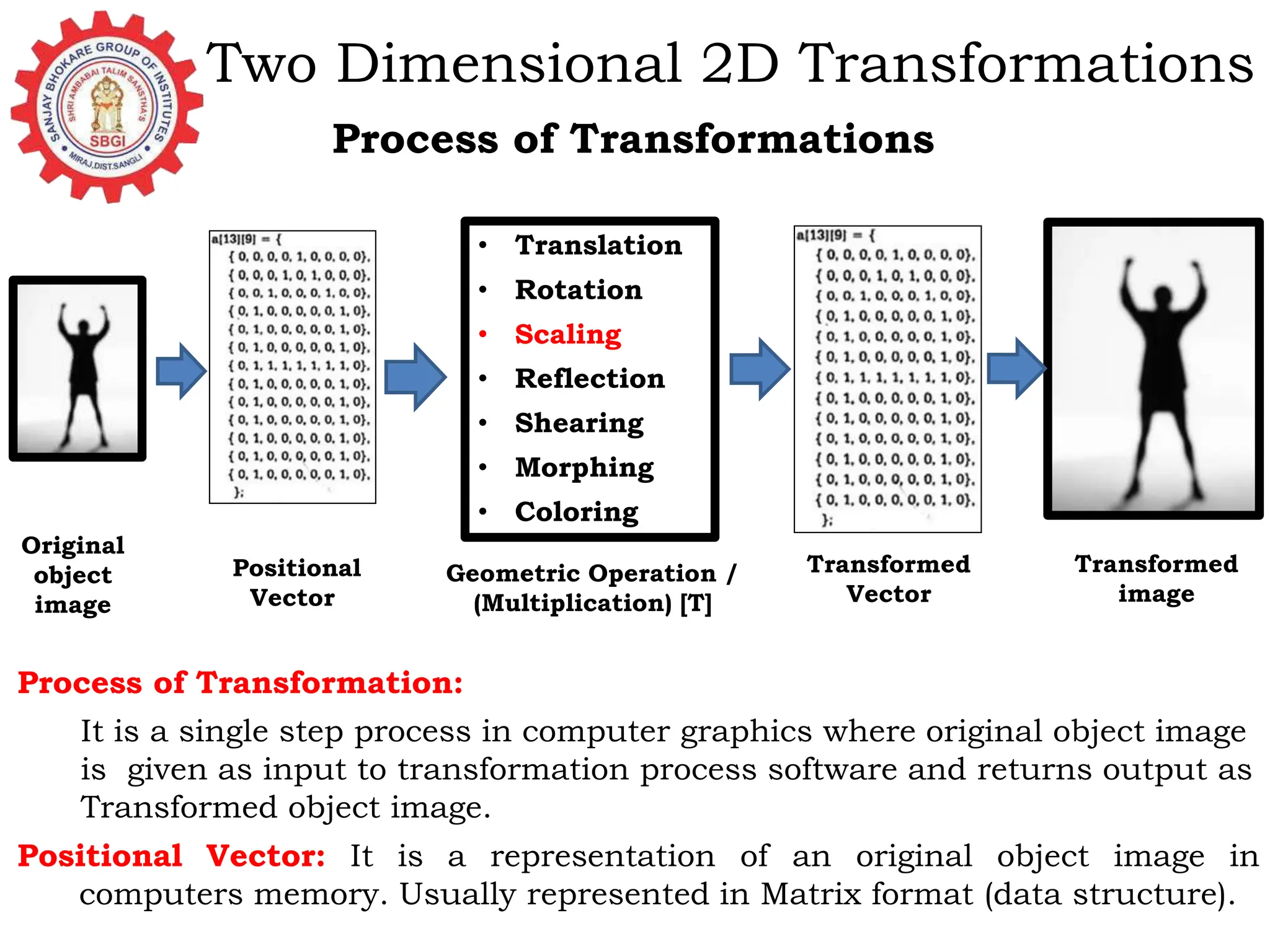 Overview of Transformation in Computer Graphics | PPTX