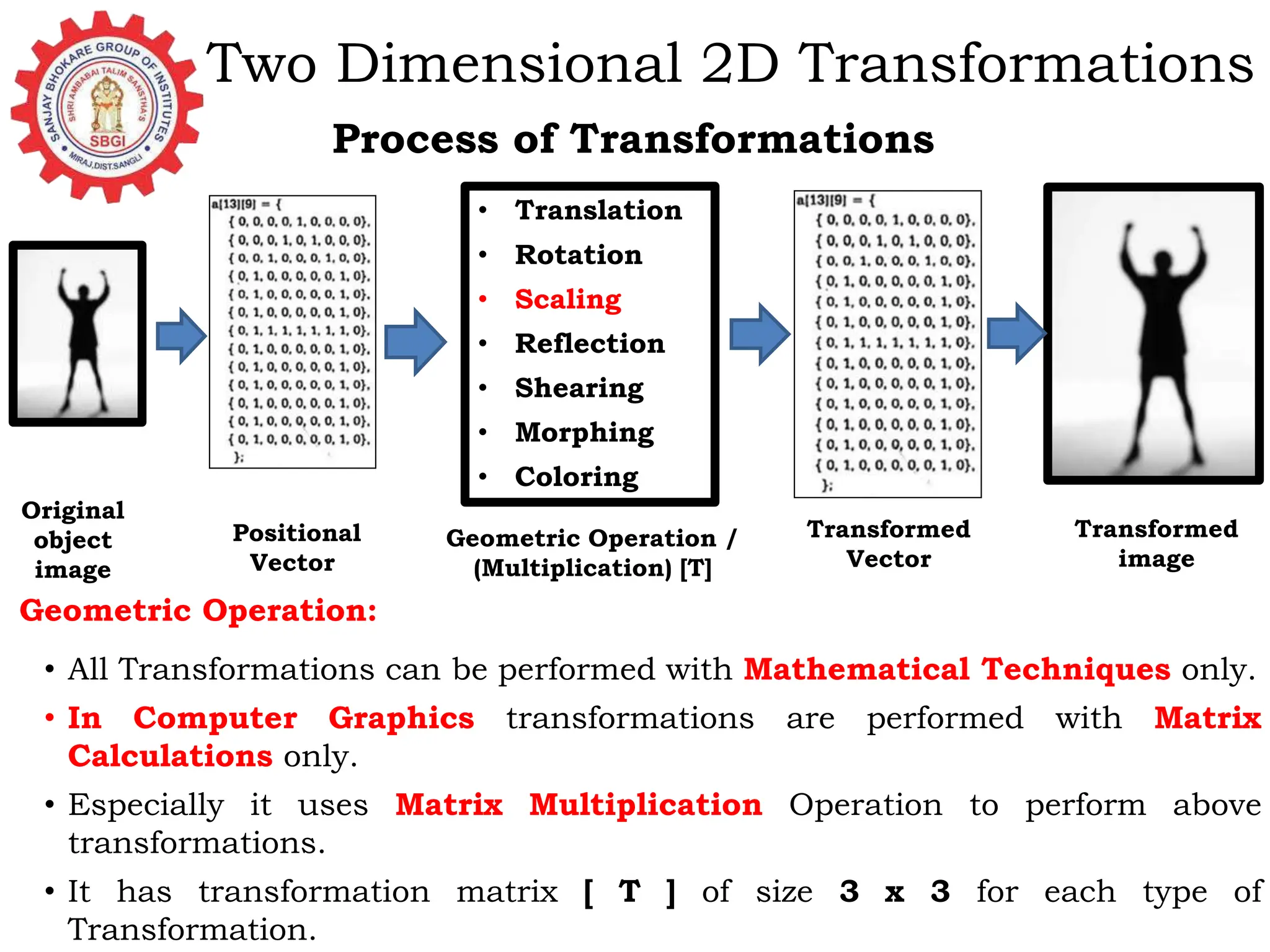 Overview of Transformation in Computer Graphics | PPTX