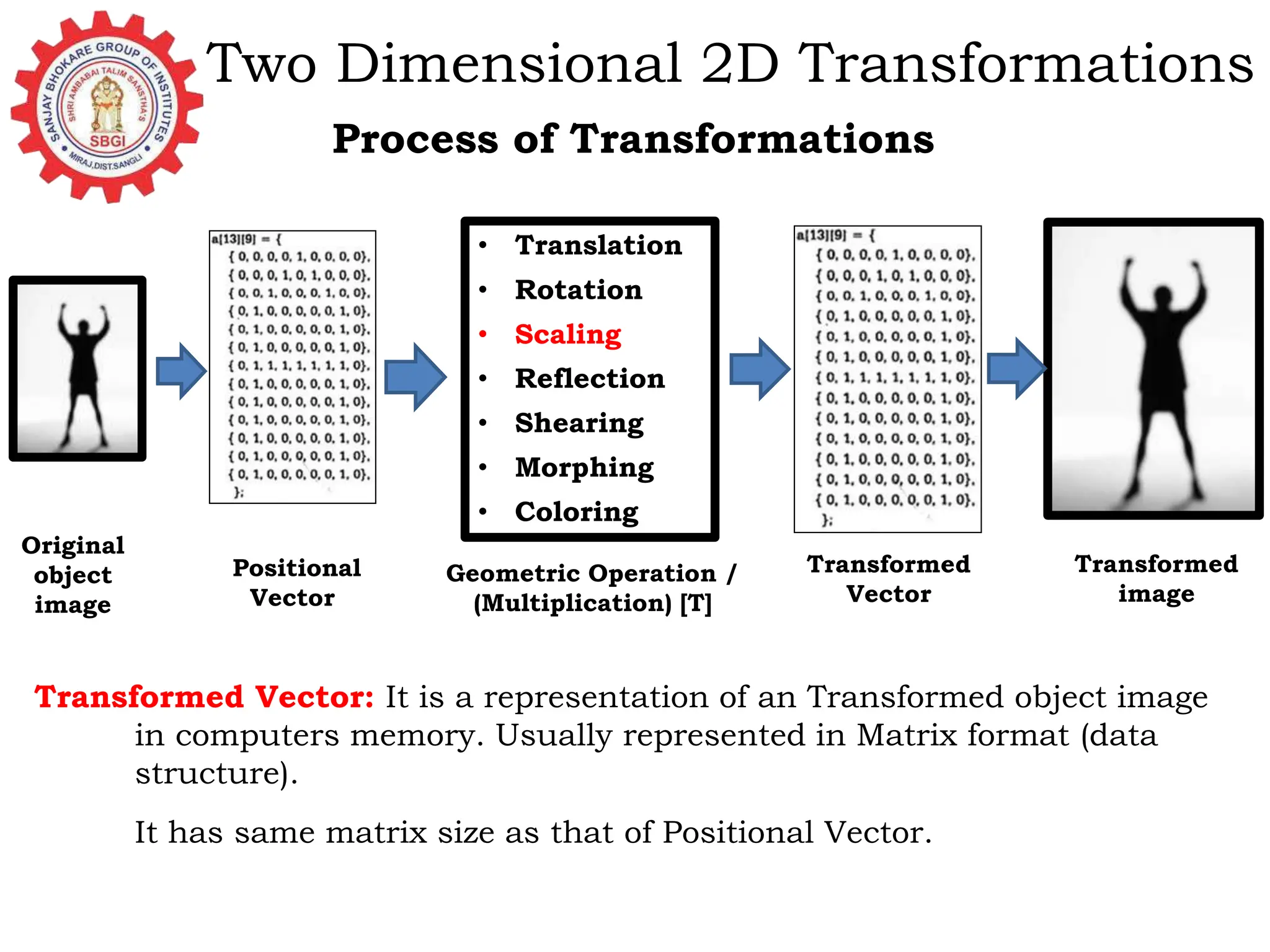 Overview of Transformation in Computer Graphics | PPTX