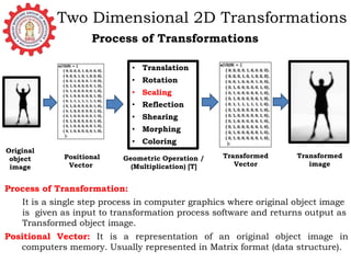 Overview of Transformation in Computer Graphics | PPTX