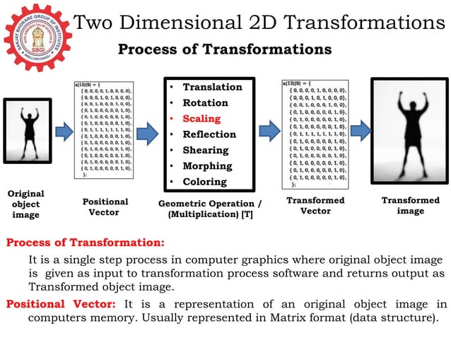 Overview of Transformation in Computer Graphics | PPTX
