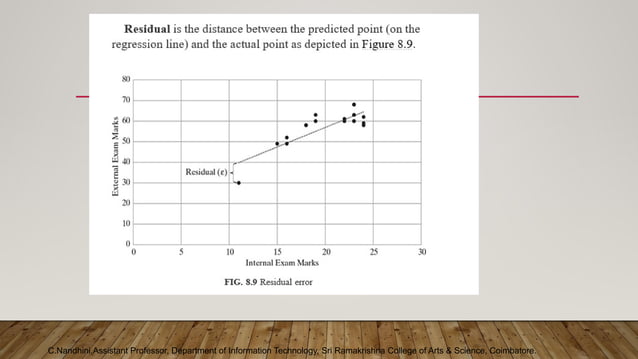Supervised Learning (Regression and Classification).pptx