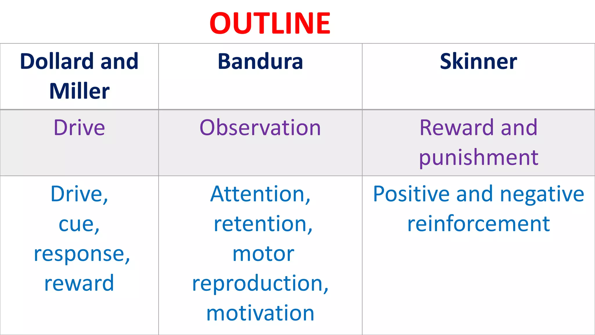 UNIT-3 Personality.pptx