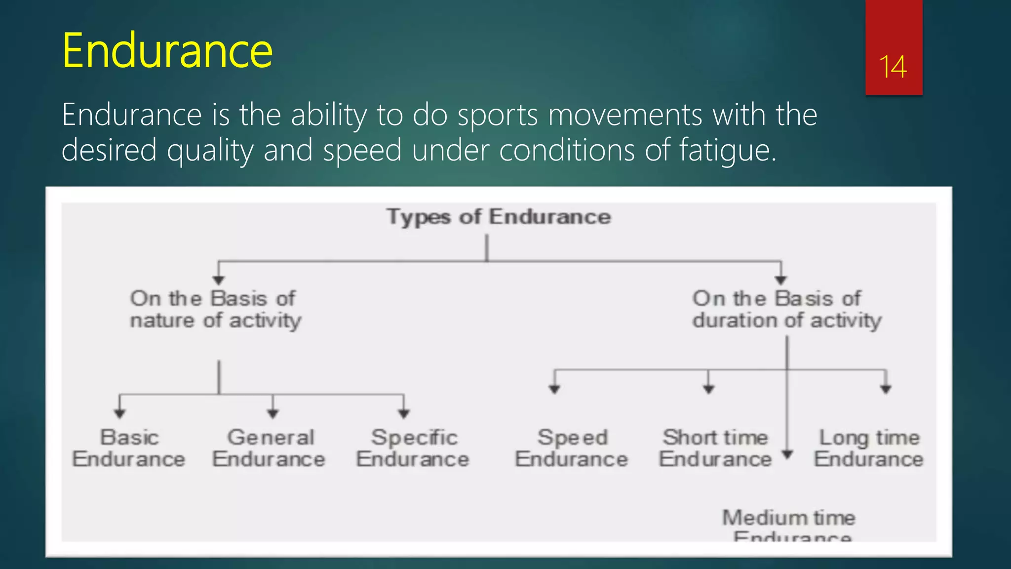 UNIT - 3 Physical Fitness, Wellness and Lifestyle | PPTX