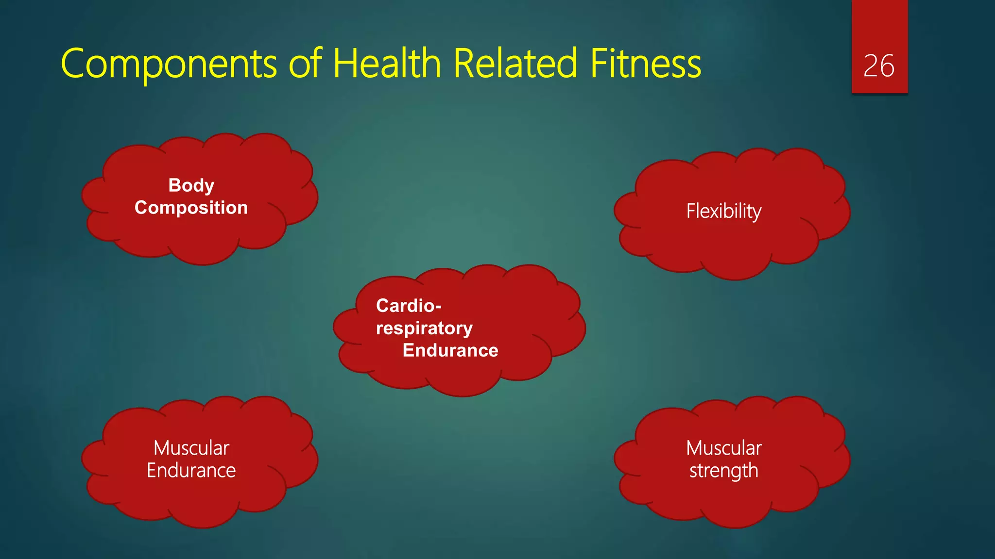 UNIT - 3 Physical Fitness, Wellness and Lifestyle | PPTX