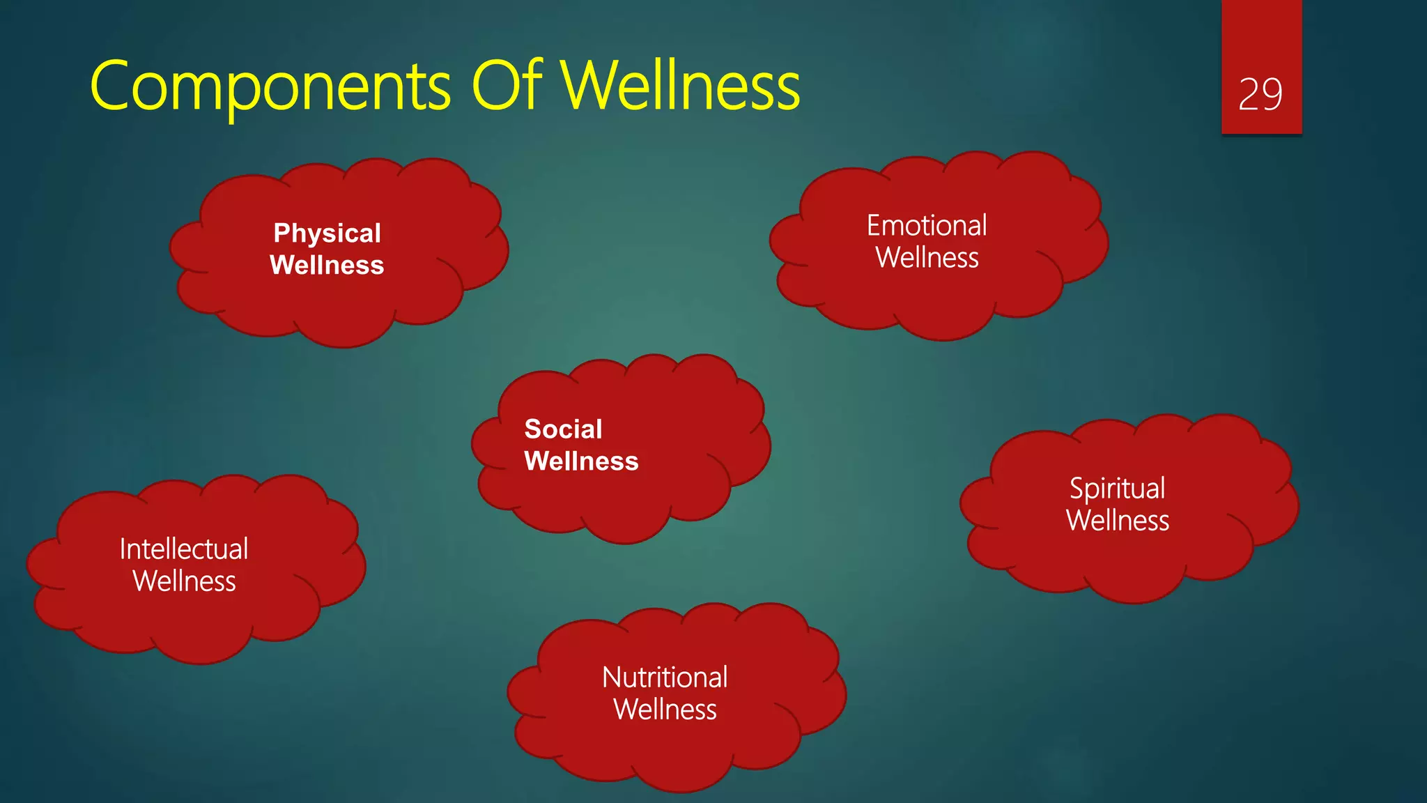 UNIT - 3 Physical Fitness, Wellness and Lifestyle | PPTX