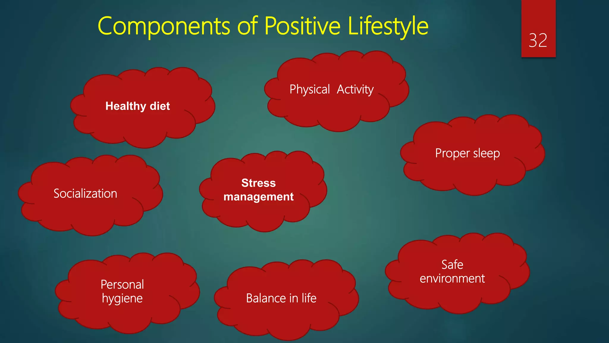 UNIT - 3 Physical Fitness, Wellness and Lifestyle | PPTX