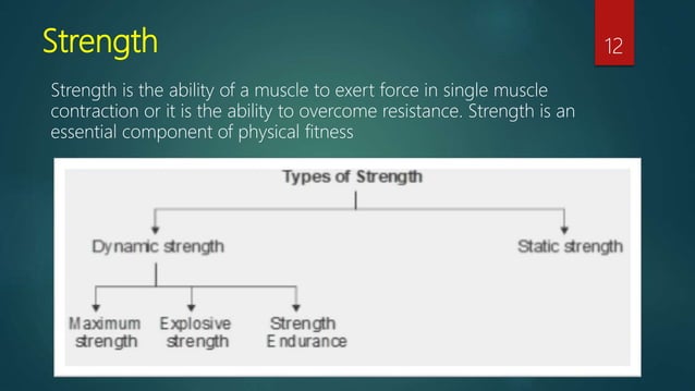 UNIT - 3 Physical Fitness, Wellness and Lifestyle | PPTX