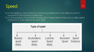 UNIT - 3 Physical Fitness, Wellness and Lifestyle | PPTX