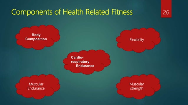 UNIT - 3 Physical Fitness, Wellness and Lifestyle | PPTX