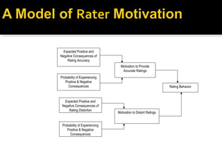 Gathering performance information overview | PPT