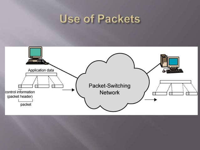 packet switching | PPT