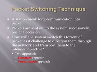 packet switching | PPT