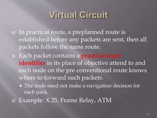 packet switching | PPT