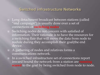 packet switching | PPT