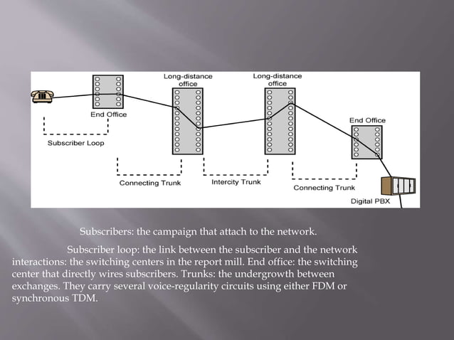 packet switching | PPT