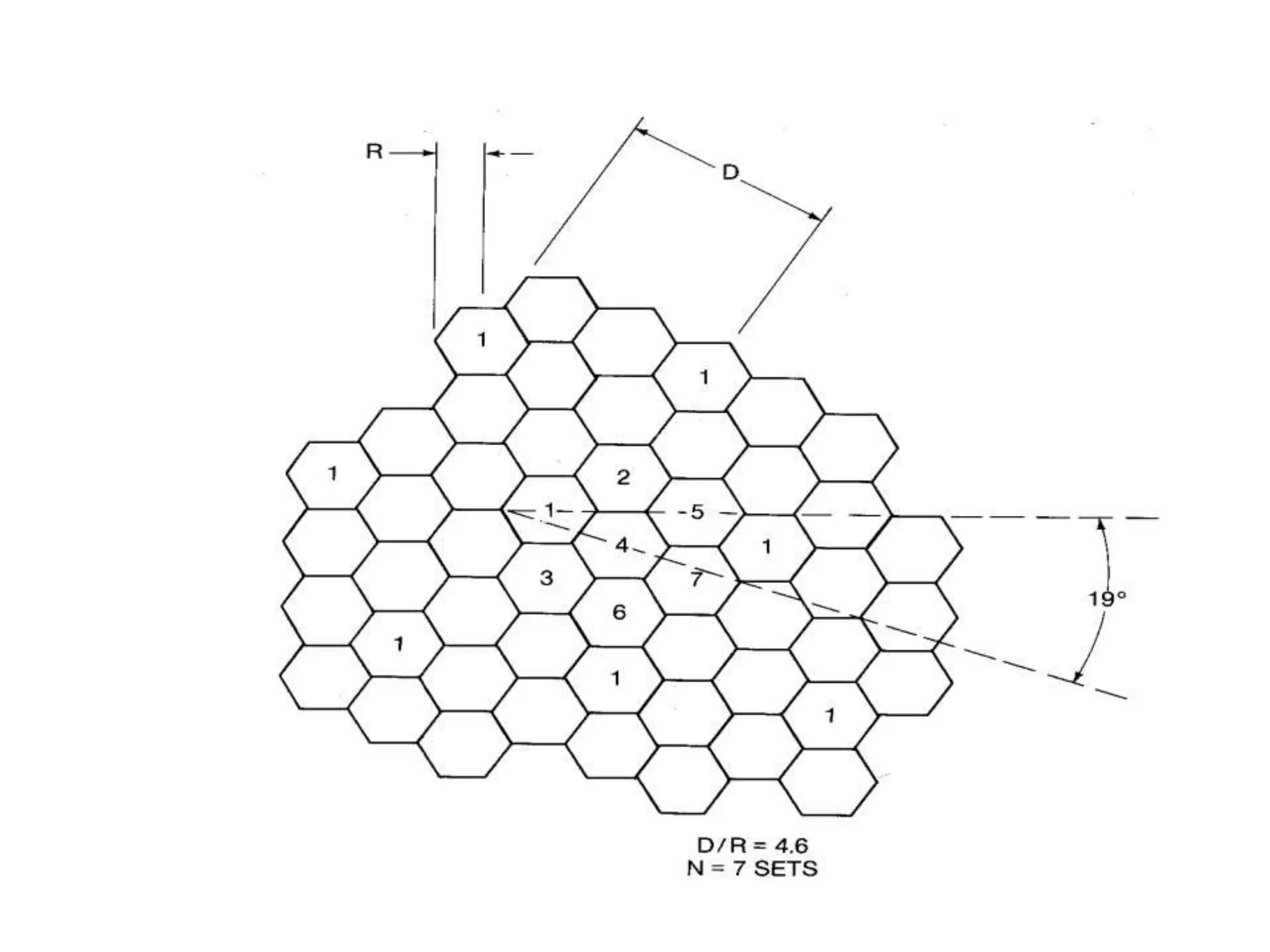 UNIT-3 ppt.pptx | Telecommunications Industry | Industries