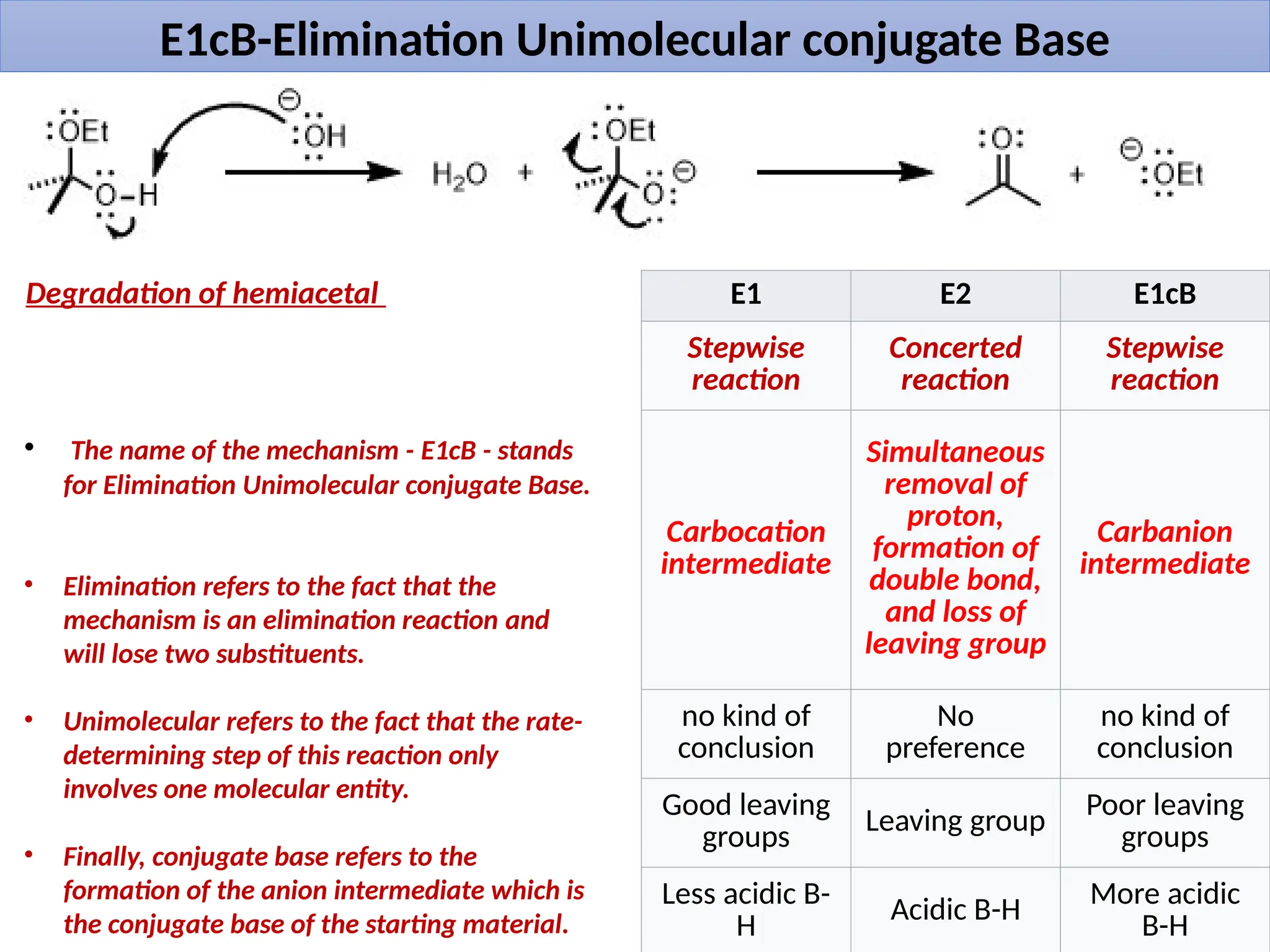 organic reaction and synthesis of drug molecules | PPTX