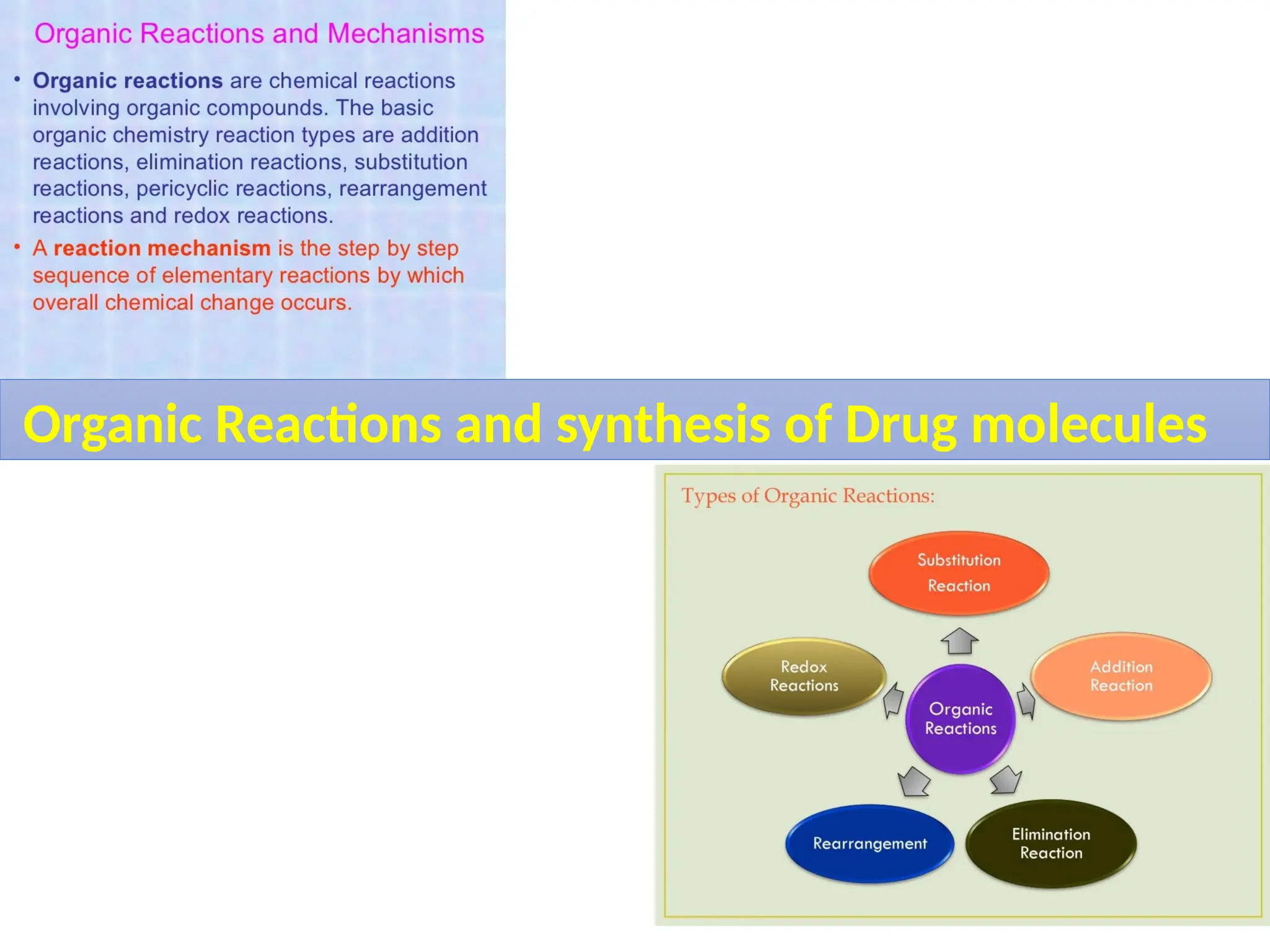 organic reaction and synthesis of drug molecules | PPTX
