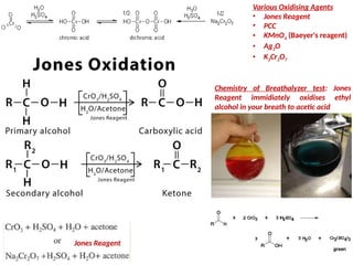 organic reaction and synthesis of drug molecules | PPTX