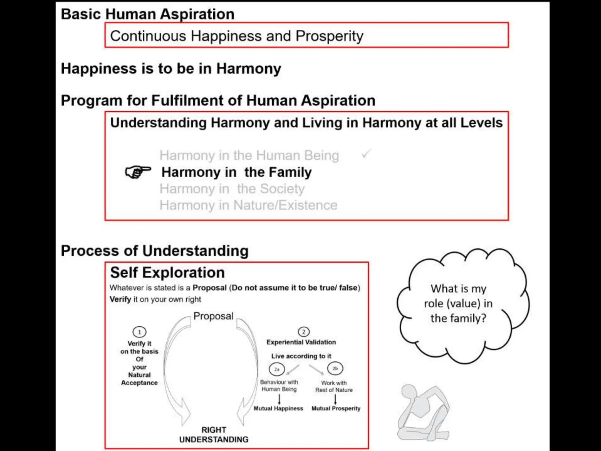 universal human values -Harmony in the Family | PPT