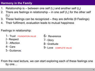 universal human values -Harmony in the Family | PPT