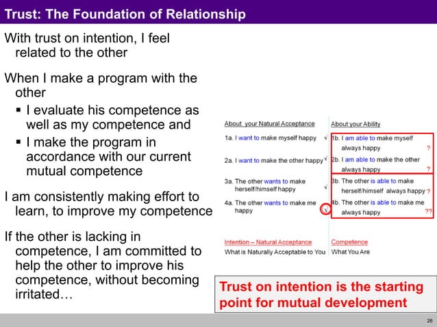 universal human values -Harmony in the Family | PPT | Single Life | Family and Relationships