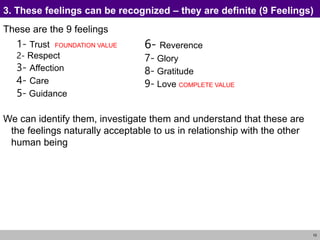 universal human values -Harmony in the Family | PPT