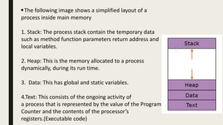 UNIT - 3 PPT(Part- 1)_.pdf