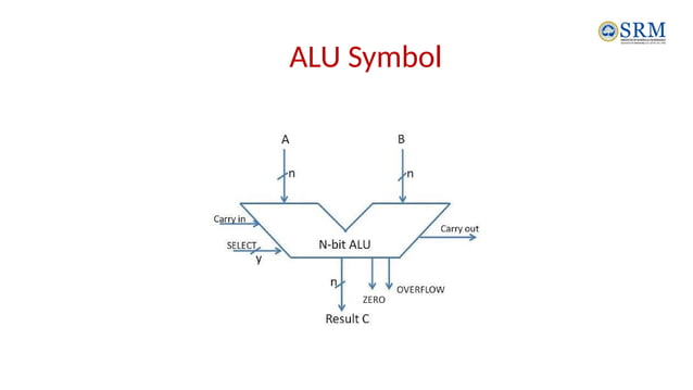 Unit-3 PPT_Updated COA.pptx (1).pptx coa | PPT