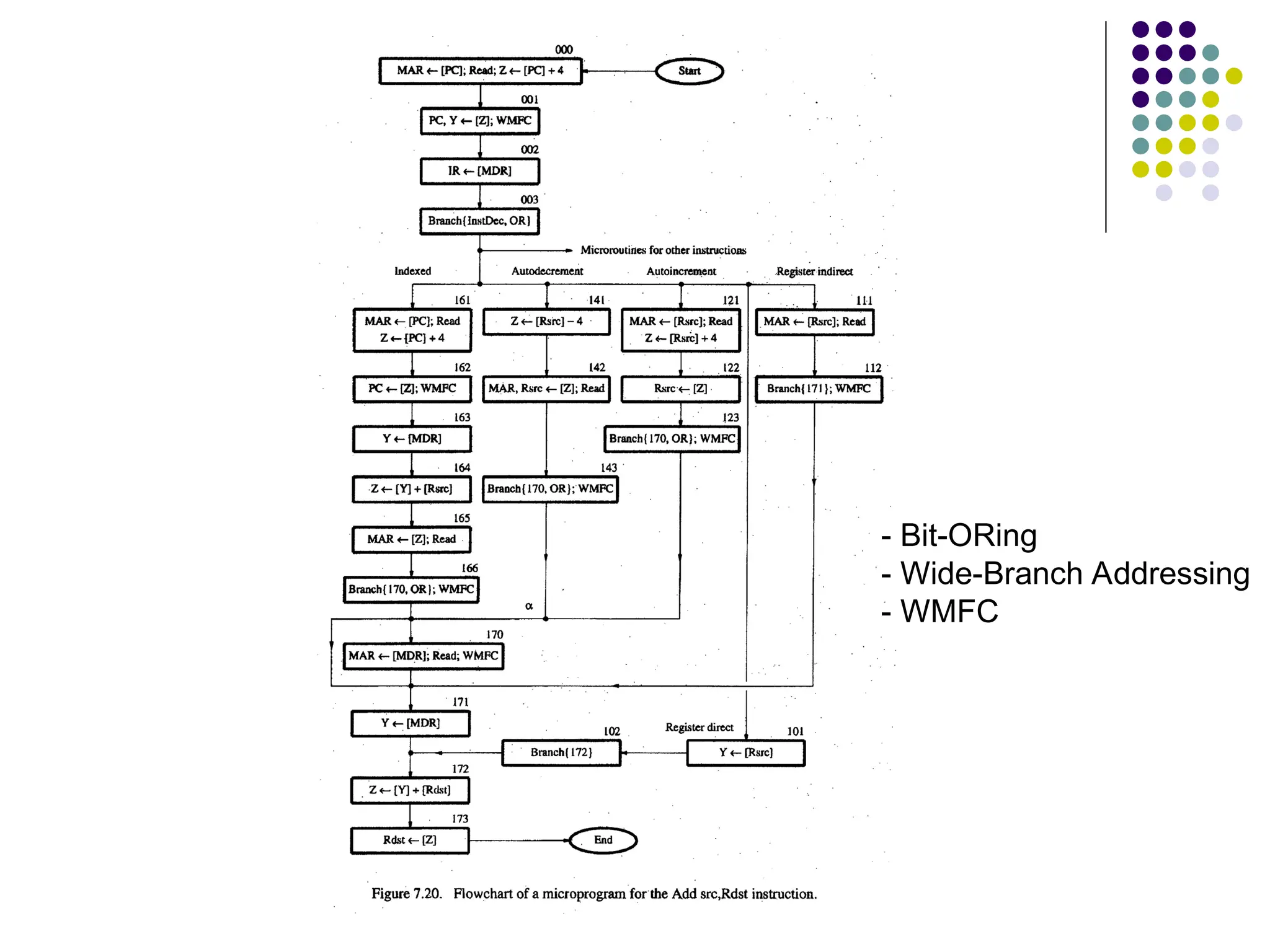 Unit 3processor Organizationcomputer Organizationppt